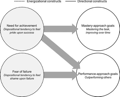 Example Of Integration From The Perspective Of The Hierarchical Model