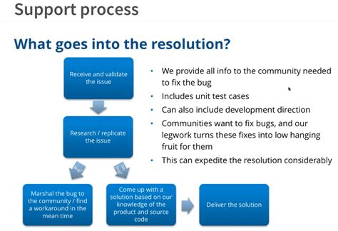 what does enterprise open source support mean openlogic