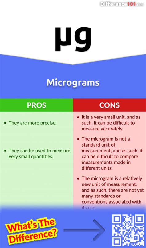 Micrograms Milligrams Key Differences Pros Cons 58 Off
