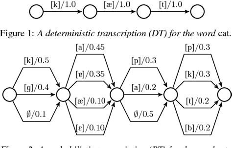 Figure 1 From Improving Dnns Trained With Non Native Transcriptions Using Knowledge Distillation