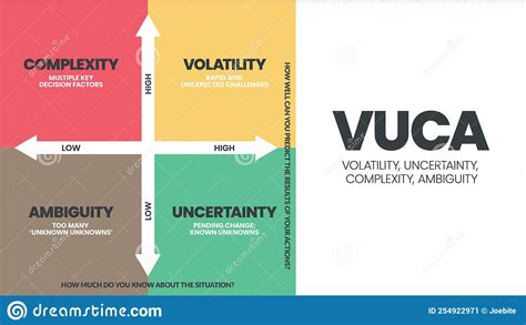 VUCA Strategy Infographic Template Has 4 Steps To Analyze Such As Volatility Uncertainty