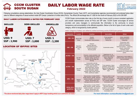 South Sudan Daily Labor Wage Rate February 2022 South Sudan