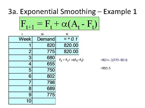 FORECAST 2 Exponential Smoothing 3 A Exponential Smoothing