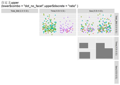 Ggally与pairs相关关系图史上最全（一） Csdn博客
