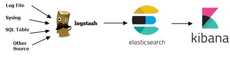 Connect Insert To Sql Server Mssql Via Python From Mysql By Samsam Medium