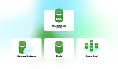 Azure Sql Pricing In 2025 Expert Saving Tips