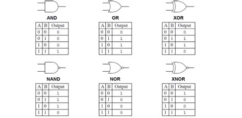 Truth Table To Logic Circuit Converter Online