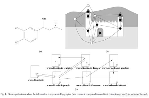 图神经网络系列（一）介绍及基本模型图神经网络模型 Csdn博客