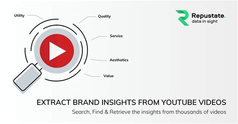 Youtube Sentiment Analysis Repustate