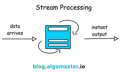 Batch Vs Stream Processing Whats The Difference