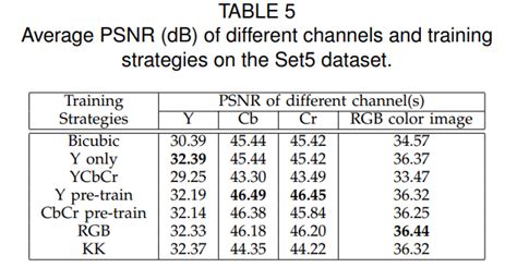 [paper Review] Image Super Resolution Using Deep Convolutional Networks Srcnn Accelerating