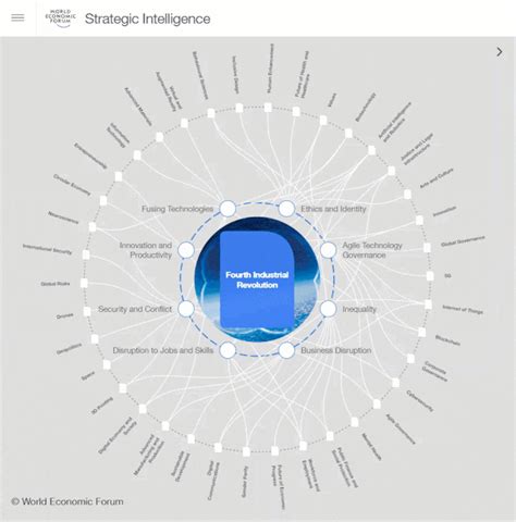 Strategic Intelligence Ekşi Sözlük