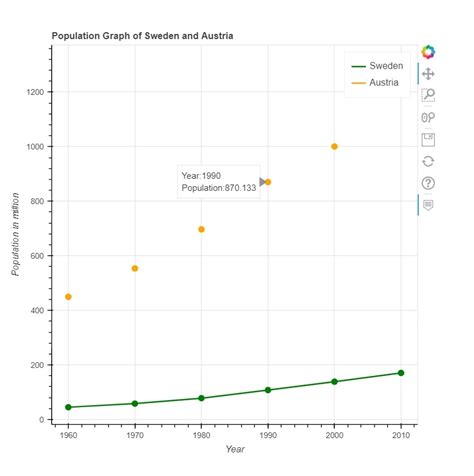 Bokeh Line Chart Is Disappearing On Mouse Hover Community Support