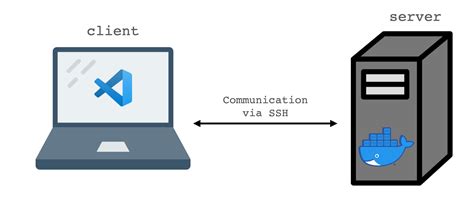 Secret Management With Docker Compose And Ansible Vault
