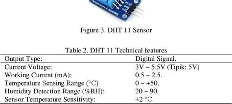 Figure 1 From Monitoring Grain Silos Instantly With Iot Based Control