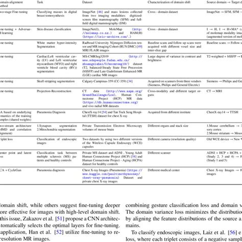 A Commonly Used Pretext Task For Self Supervised Learning Is Solving A