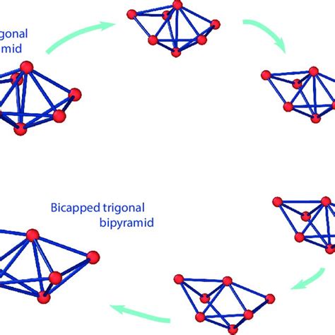 Color Online The Energy Evolution Of Reaction Paths For A Argon Download Scientific Diagram