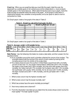 Biology Data Analysis Worksheet By Transformation Teaching TPT