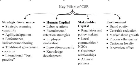 Multi Institutional Systems Semantic Scholar