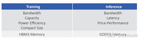 Rambus提升gddr6带宽，以应对边缘计算挑战 知乎