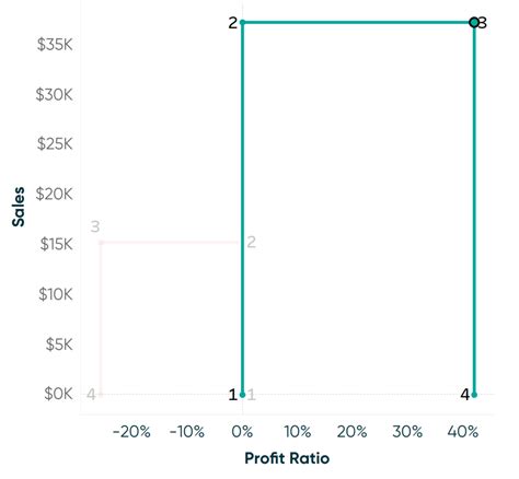 How To Make A Polygon Scatter Plot In Tableau