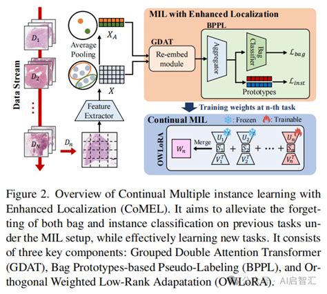 Iccv2025录用论文速览（4）iccv2025速览 Csdn博客