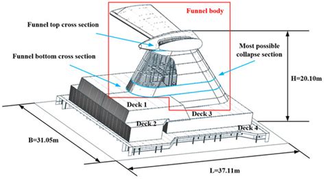 Jmse Free Full Text Experimental And Numerical Analysis Of Ultimate Carrying Capacity Of A