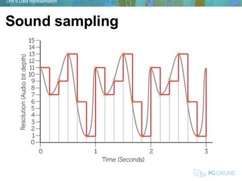 1 2c data representation flashcards quizlet
