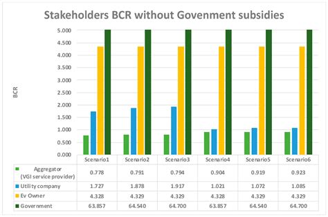 Grid Batteries On Wheels The Complicated Logistics Of Vehicle Grid Integration Hackaday