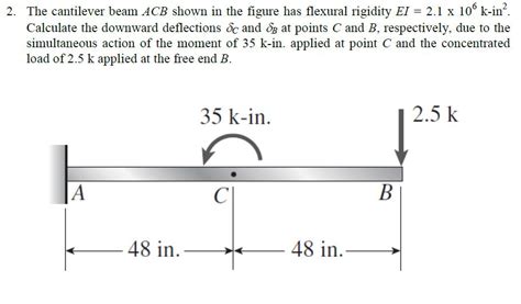 Solved Calculate The Deflection And Slope At A Distance Chegg Com