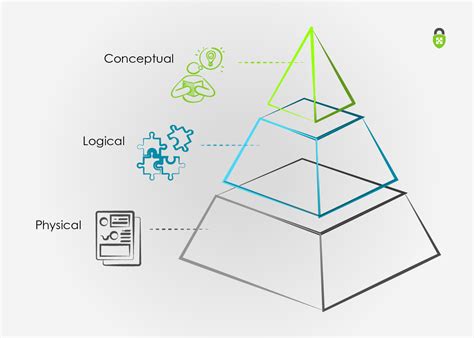 effective documentation using data modeling scalesec