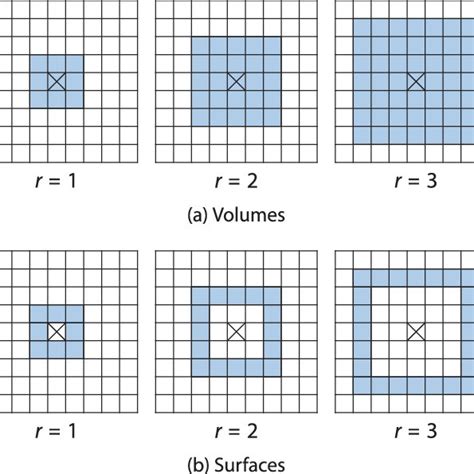 Identifiers Ids For The Spatial Grid The Function Toid Translates