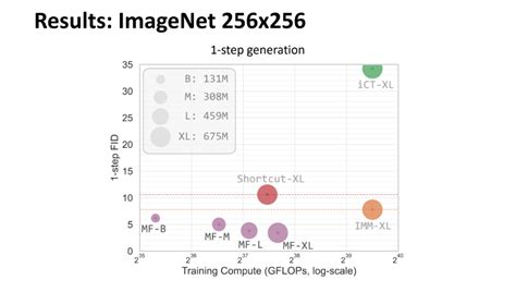 何恺明cvpr最新讲座ppt上线：走向端到端生成建模 腾讯云开发者社区 腾讯云