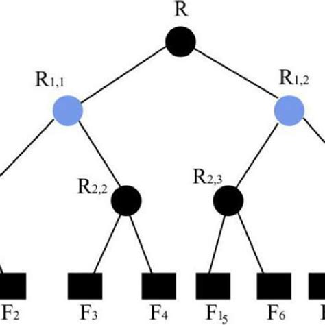 Symmetric Searchable Encryption Model Download Scientific Diagram