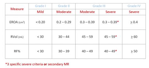 Grading Mr Severity With Echo Echo Mr Grading Severity Cardioserv