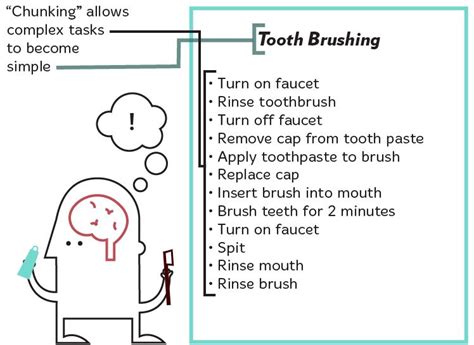 Chunking Examples