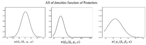 Posterior Density Function Download Scientific Diagram