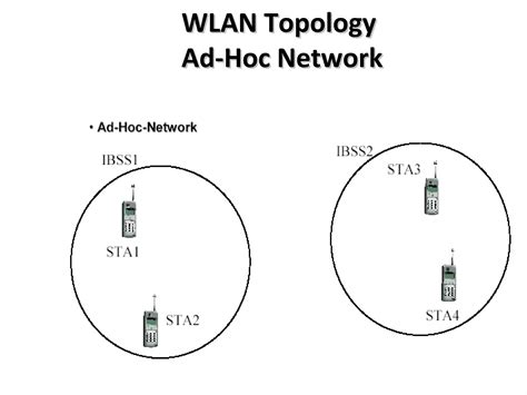 Ieee 802 11 Wireless Lan Ppt