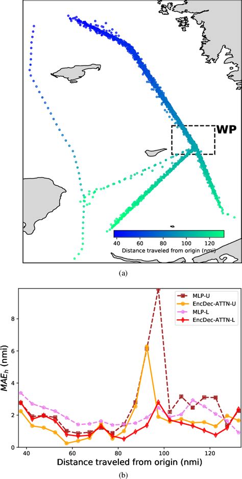 Figure 5 From Deep Learning Methods For Vessel Trajectory Prediction Based On Recurrent Neural