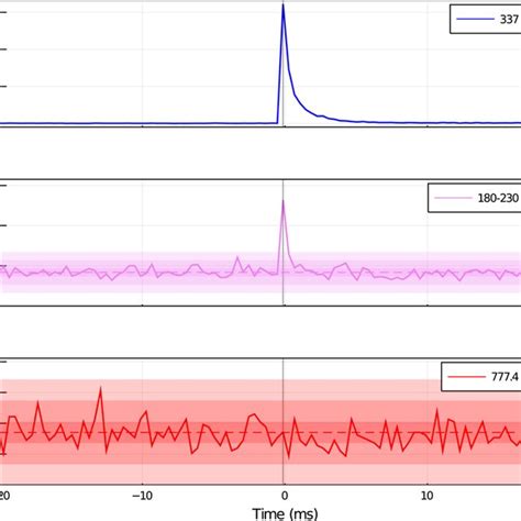 Comparison Between Modular Multispectral Imaging Array Observed