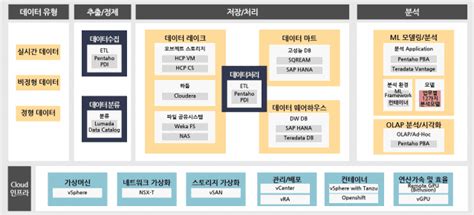 [기고] ‘데이터 중심의 디지털 데이터센터 발전 방향 zdnet korea