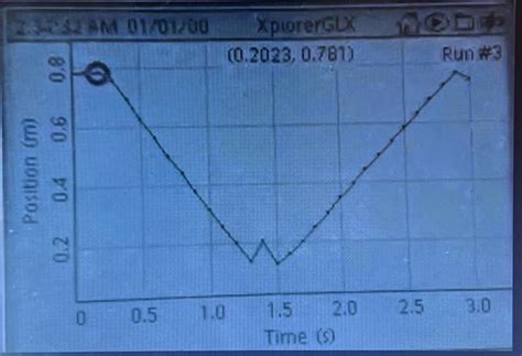 Solved Based On The Acceleration Vs Time Graph How Does The