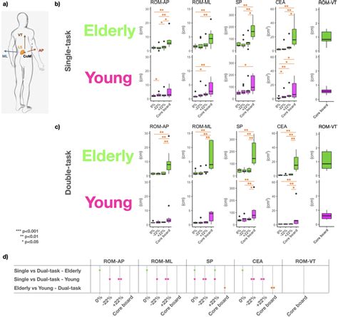 A Sensor Location And Adjusted Sensitive Axes Anterior Posterior Download Scientific Diagram