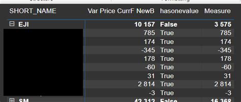 Solved Matrix Subtotals Making Them Work Microsoft Fabric Community