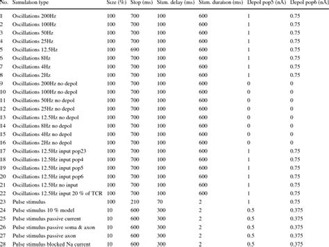 an overview of the datasets provided download table