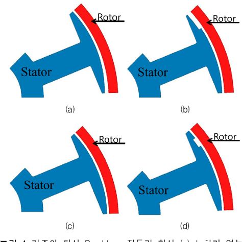 Figure 1 From Optimal Design Of Stator Shape For Cogging Torque Reduction Of Single Phase Bldc