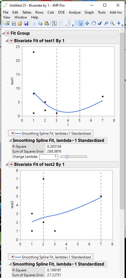 Solved Jsl Create Lines On Graphs Jmp User Community