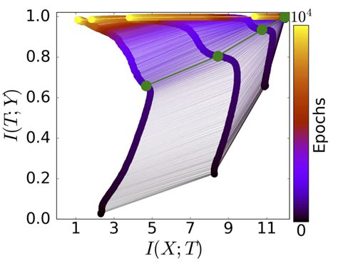 Statistical Learning Theory Ai4science101