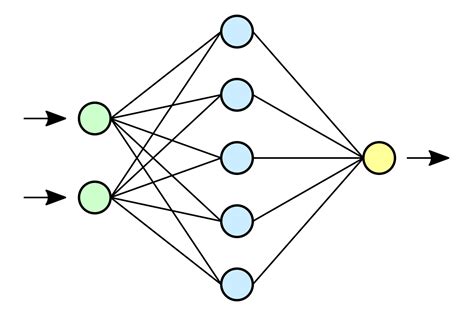 Tensorflow Neural Network Regression At Brandon Myers Blog