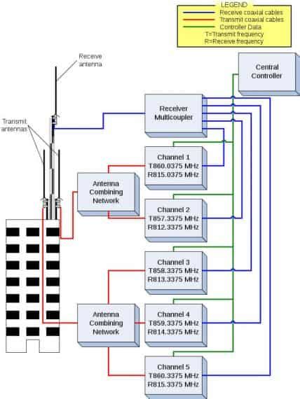 What Is Trunking Trunked Radio Systems Explained